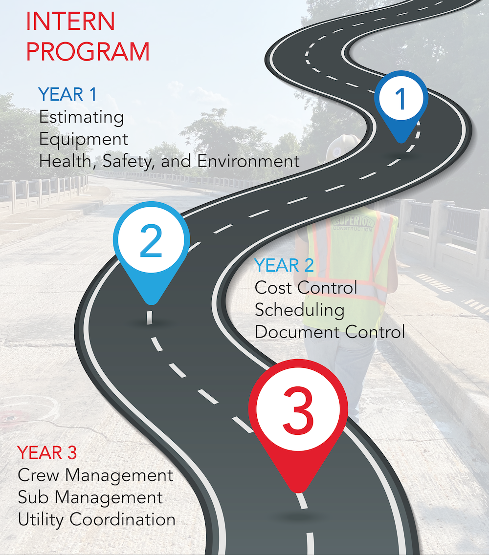 Intern Program Provides Experience to Launch Construction Careers ...